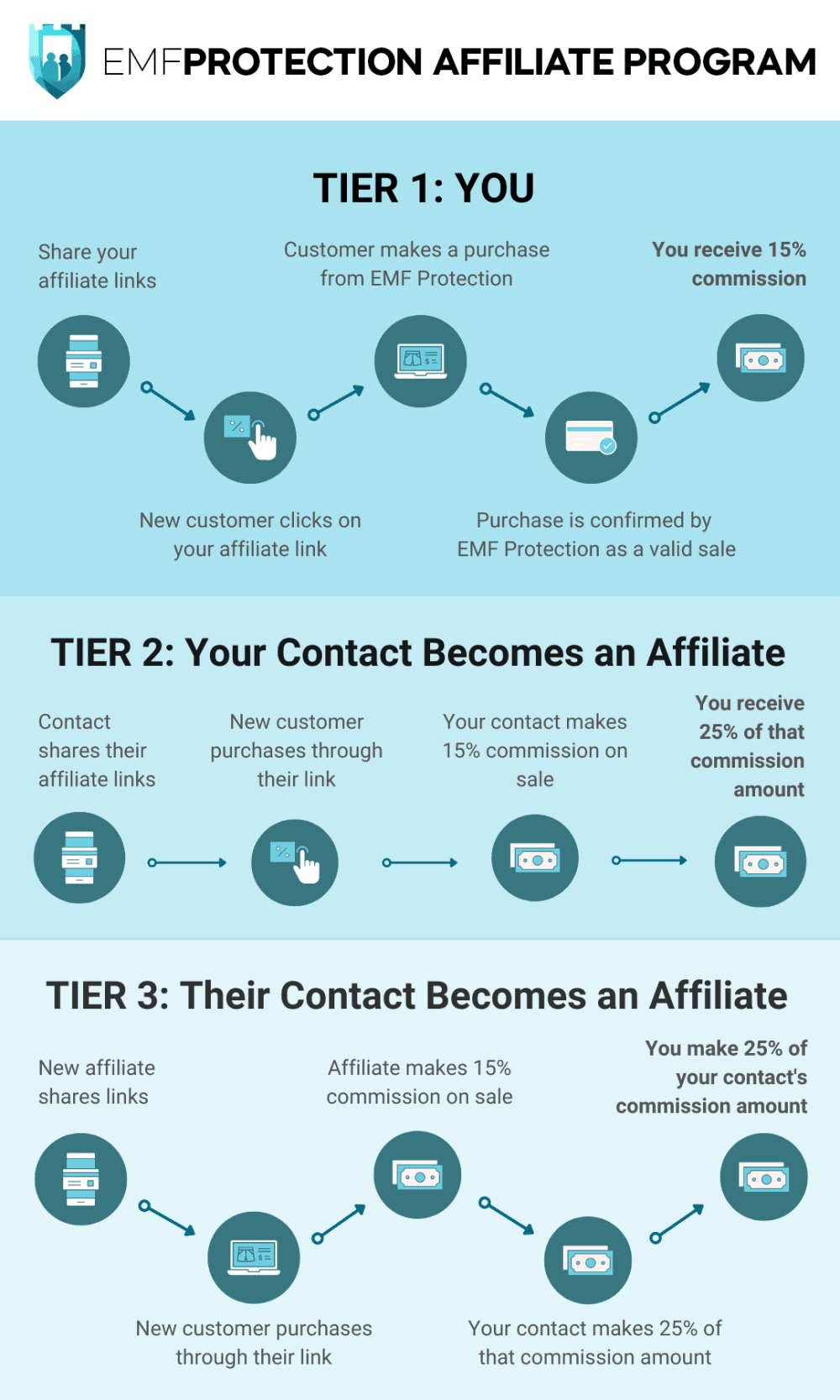 EMF Health Academy - Join our community of EMF professionals